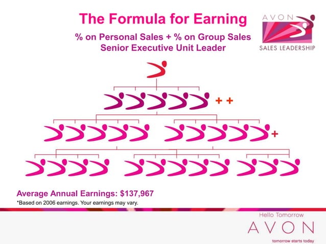 Hello Tomorrow Join Avon Today English | PPT