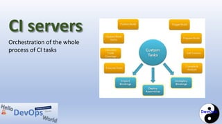 Hello DevOps World | POTX