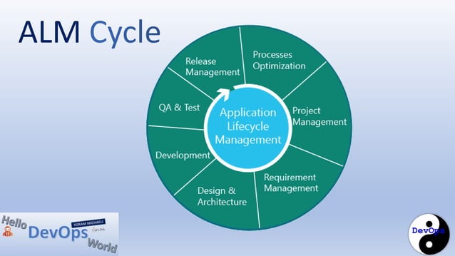 Hello DevOps World | POTX