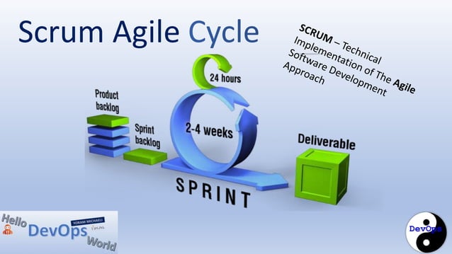 Hello DevOps World | POTX