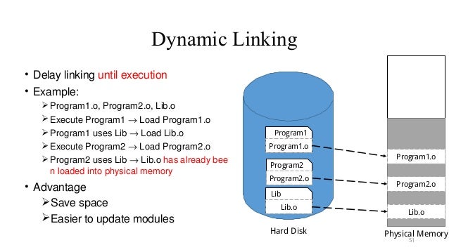 The Internals of "Hello World" Program