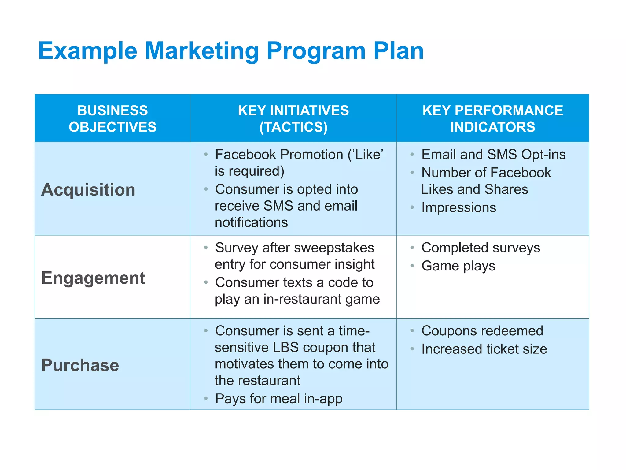 Integrated Cross Channel Mobile Strategies: 3 Tips for Coming Up with ...