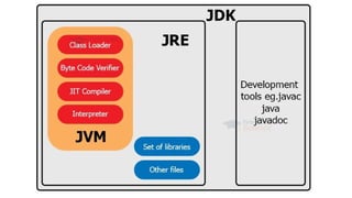 Hello World Program in Java .pdf