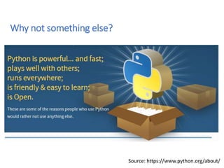 Hello World! with Python | PPTX | Programming Languages | Computing