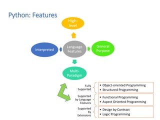 Hello World! with Python | PPTX | Programming Languages | Computing