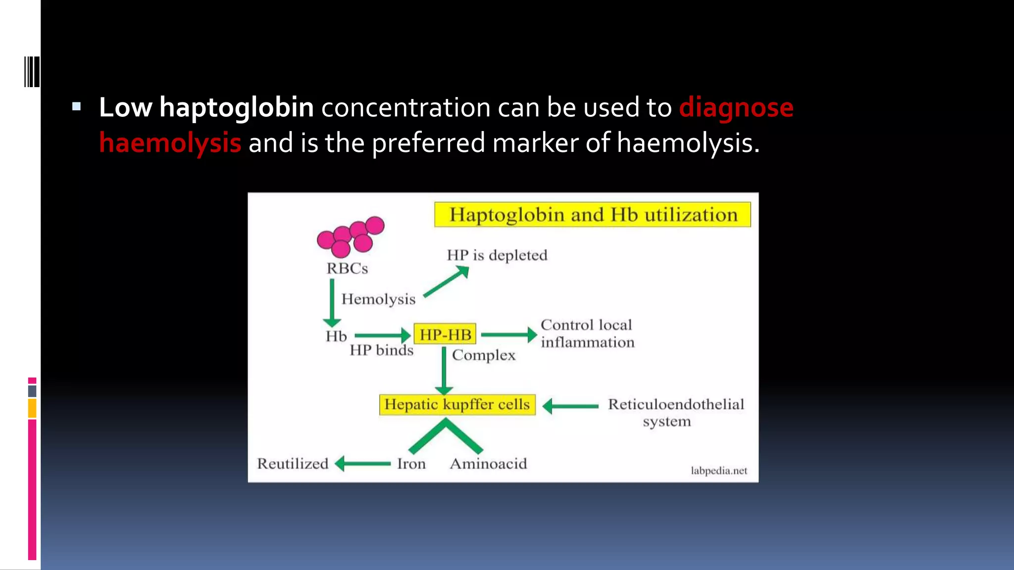 HELLP SYNDROME | PPTX
