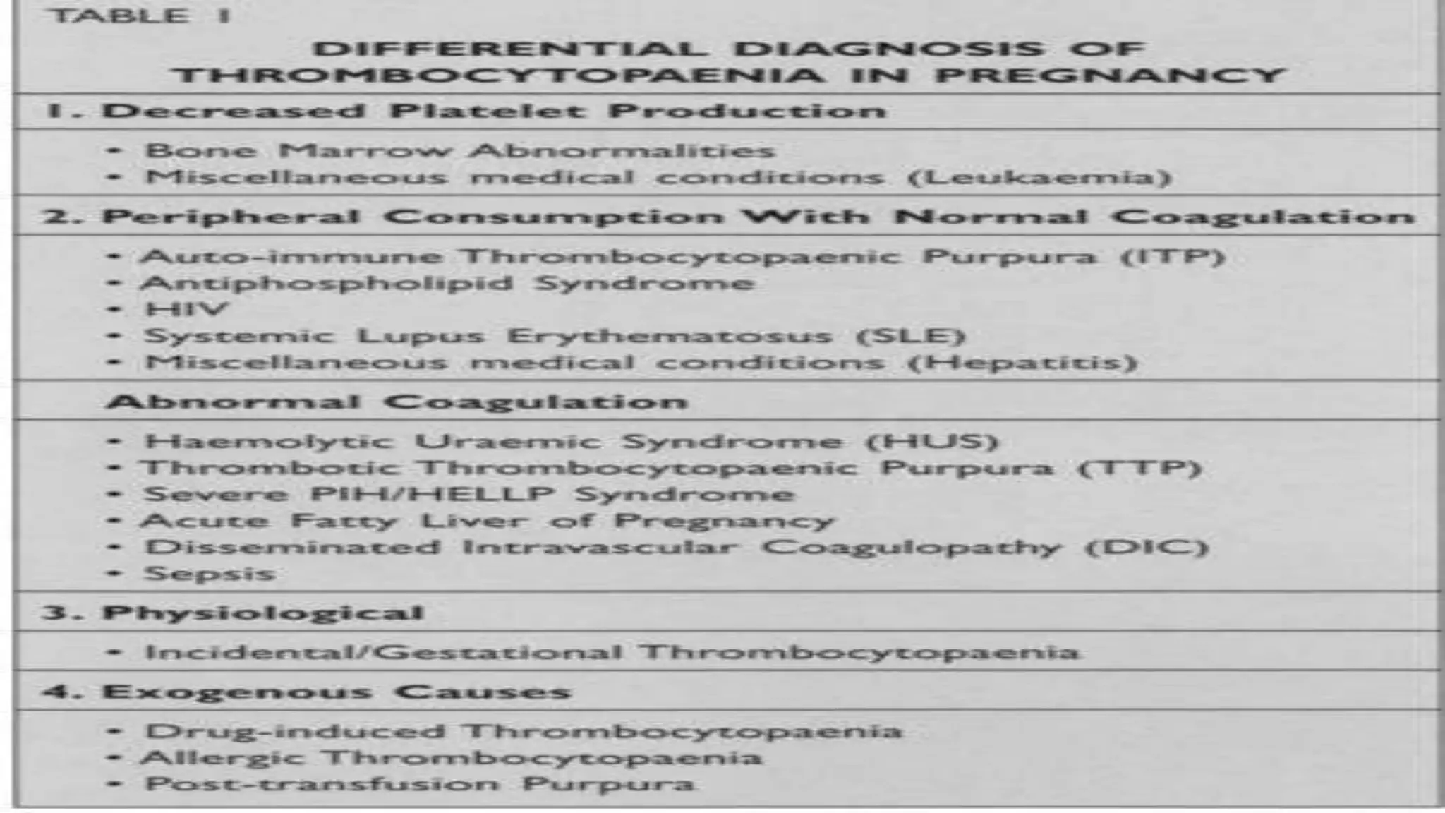 HELLP SYNDROME | PPTX