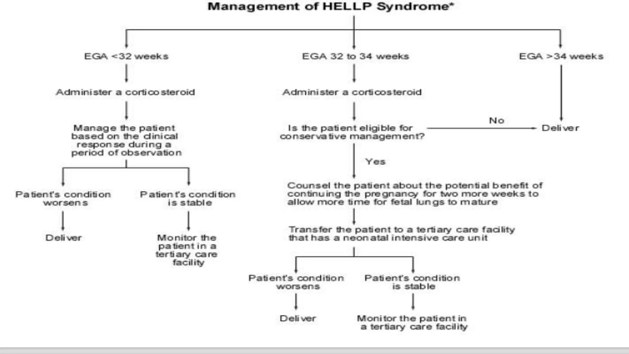 HELLP SYNDROME | PPTX