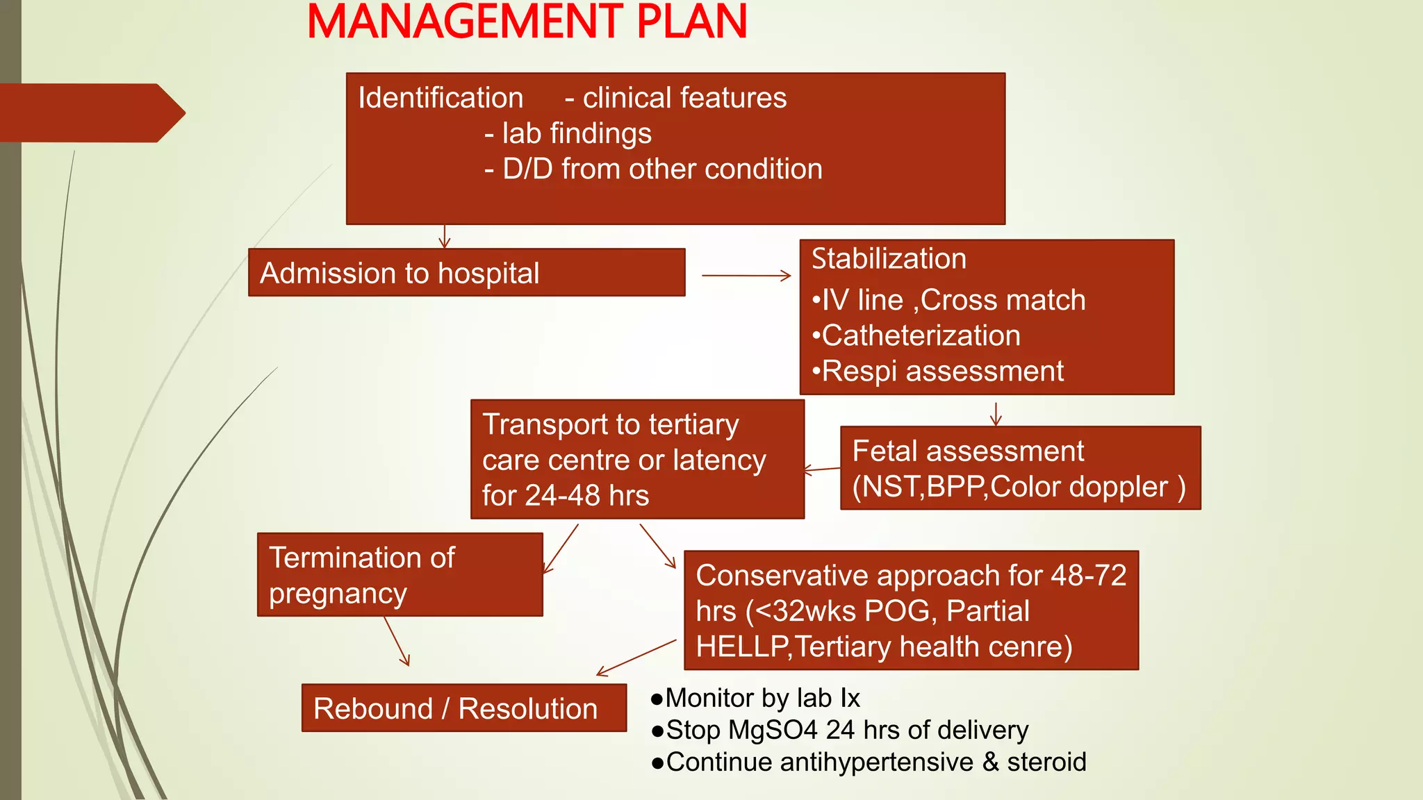 HELLP Syndrome | PPTX