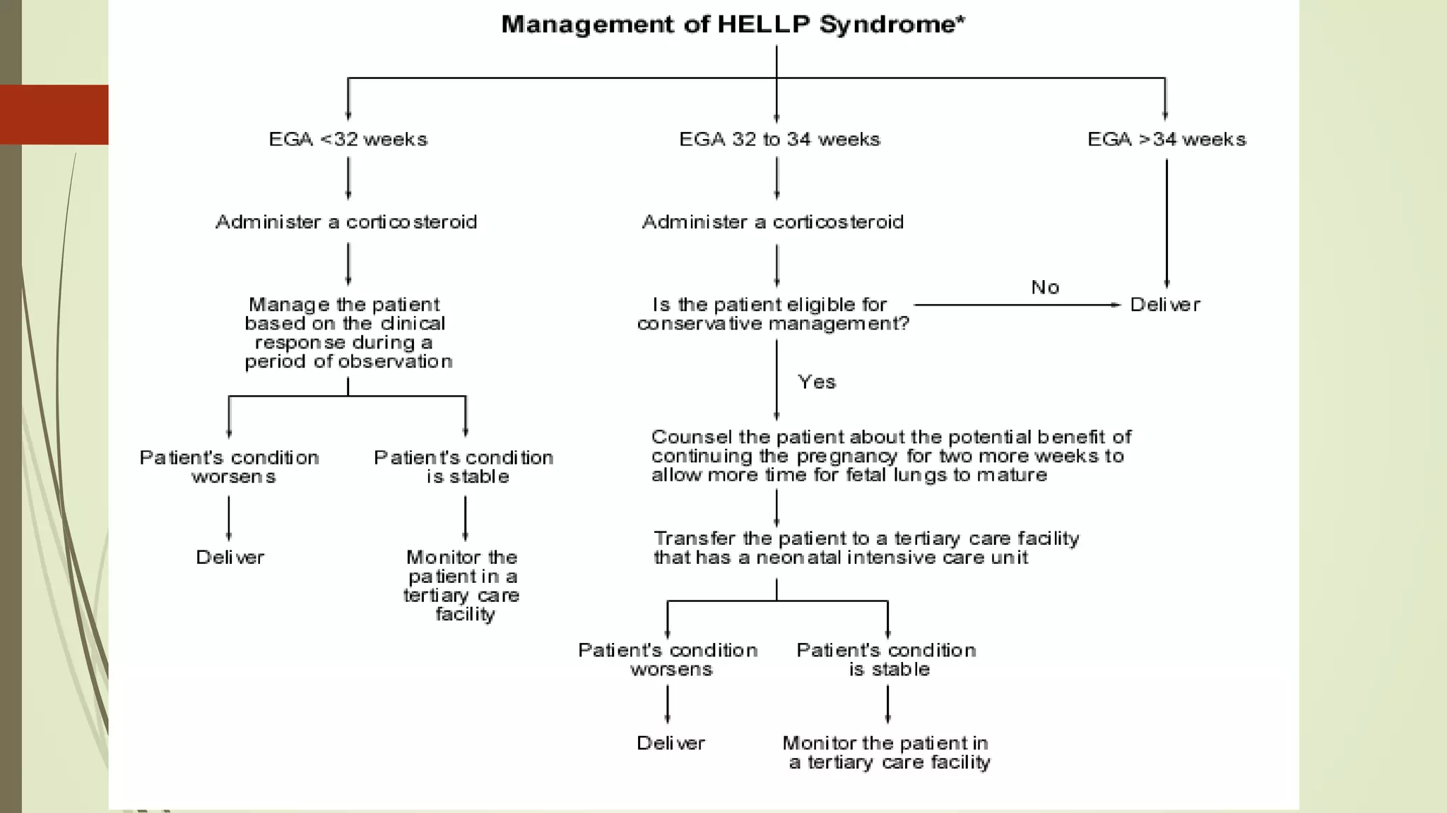 HELLP Syndrome | PPTX