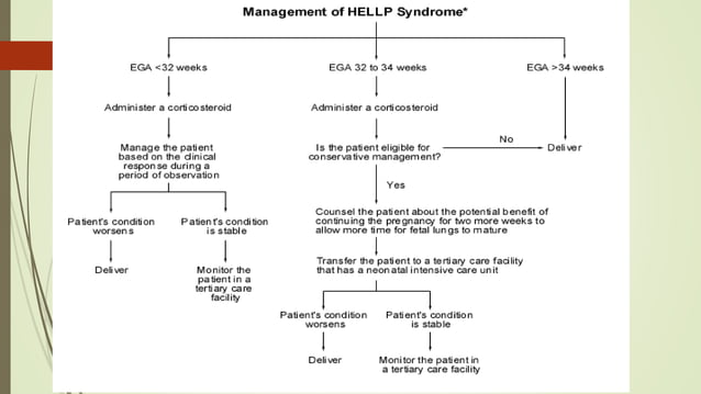 HELLP Syndrome | PPT