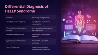 HELLP-Syndrome-A-Serious-Pregnancy-Complication.pptx