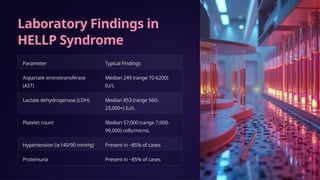 HELLP-Syndrome-A-Serious-Pregnancy-Complication.pptx