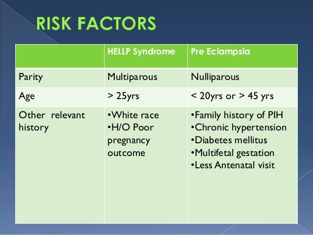 Hellp syndrome