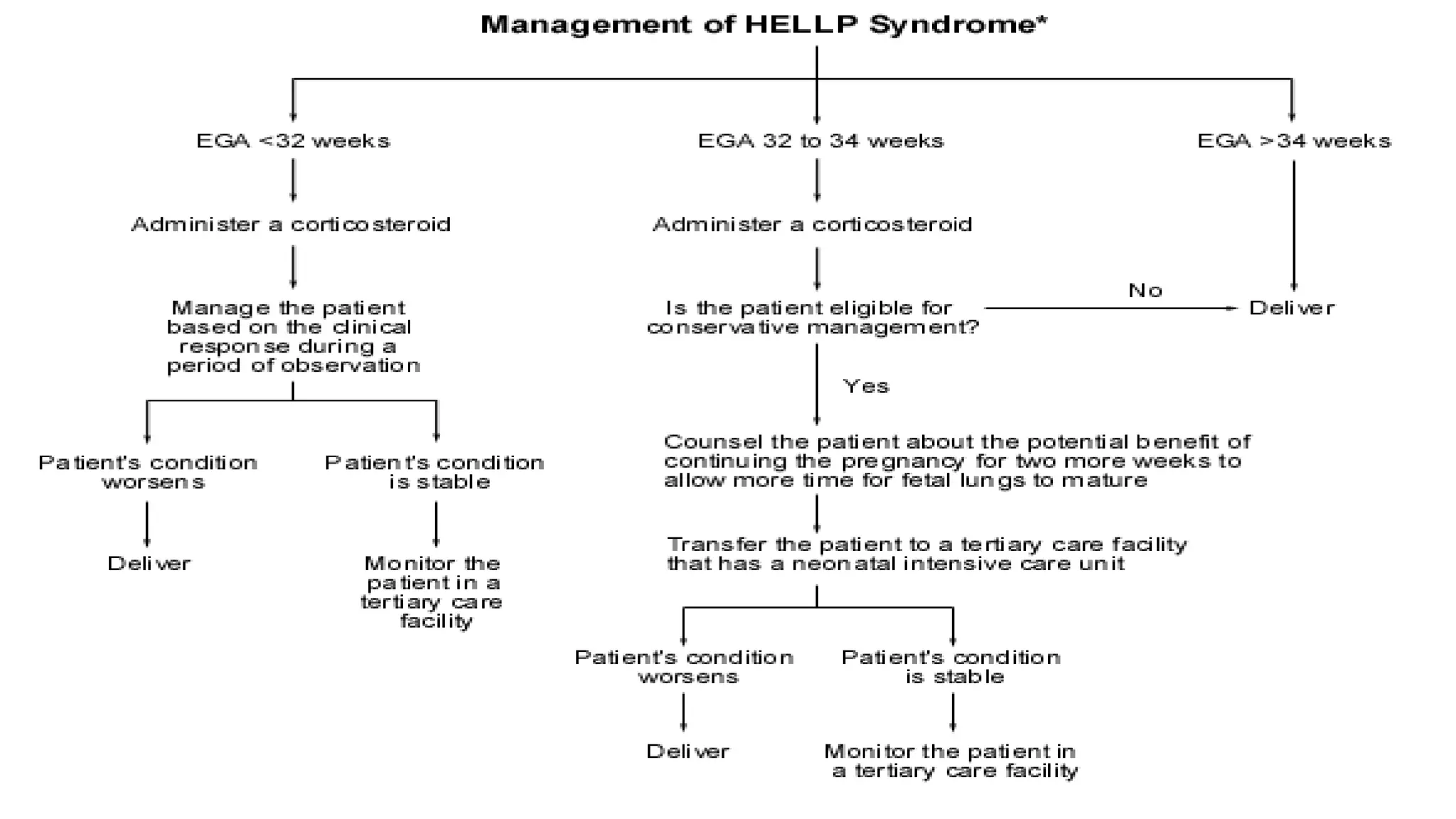 Hellp syndrome | PPTX