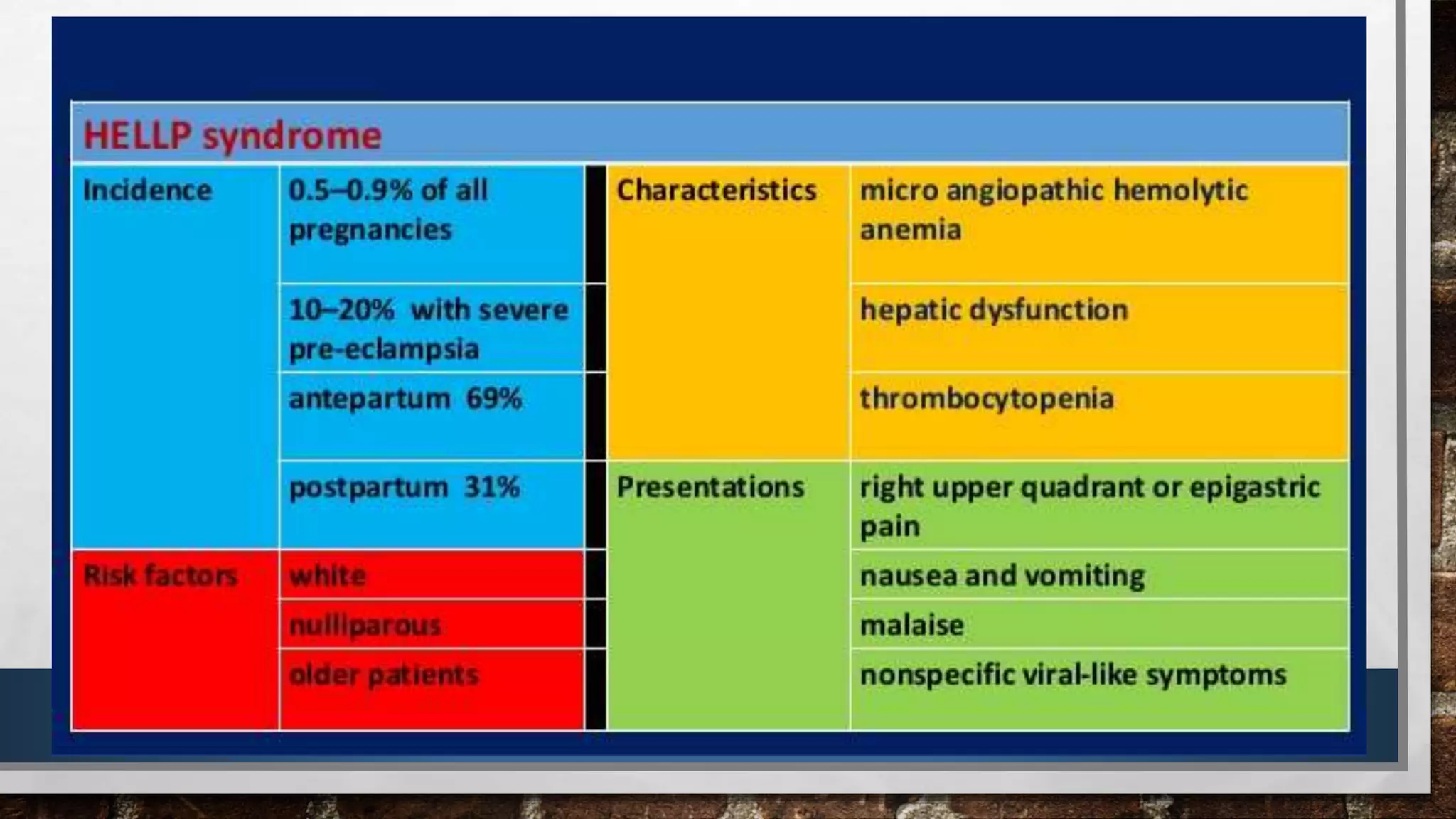 Hellp syndrome | PPTX