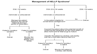 Hellp syndrome | PPTX
