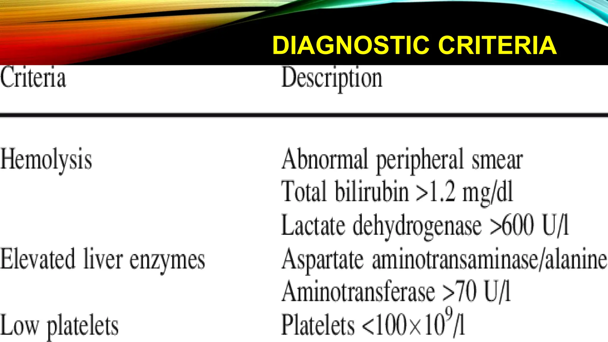 HELLP syndrome is a pregnancy complication. It is a type of ...