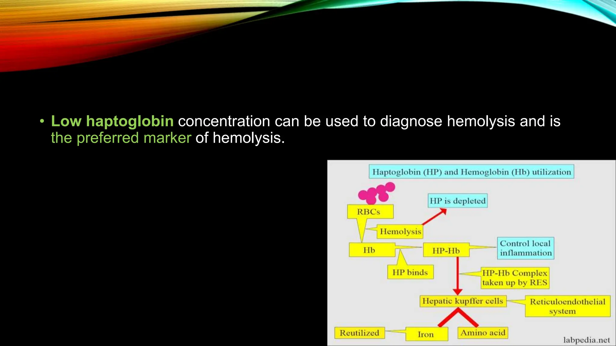 HELLP syndrome is a pregnancy complication. It is a type of ...