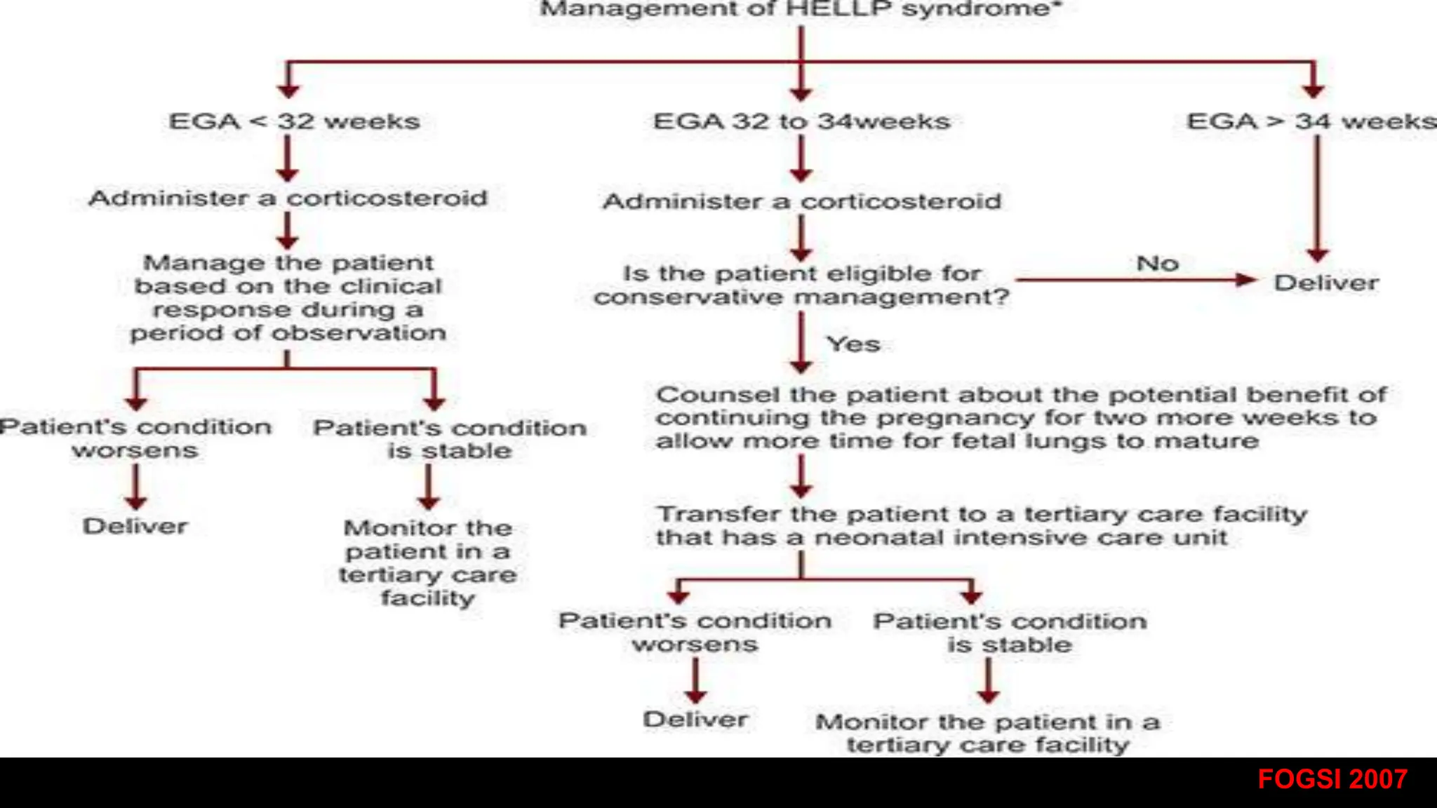 HELLP syndrome is a pregnancy complication. It is a type of ...