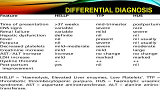 HELLP syndrome is a pregnancy complication. It is a type of ...