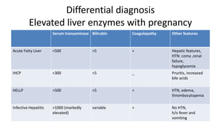 HELLP Syndrome Powerpoint from the perspective of obgyn | PDF