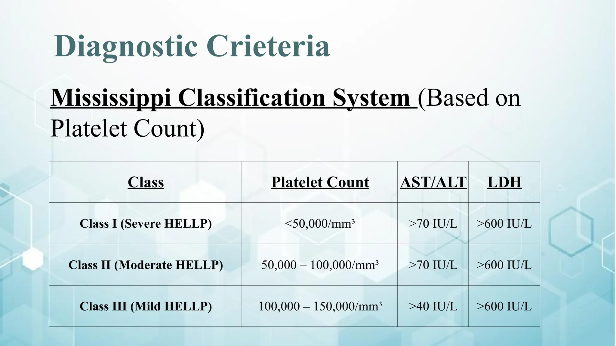 HELLP Syndrome | PPTX