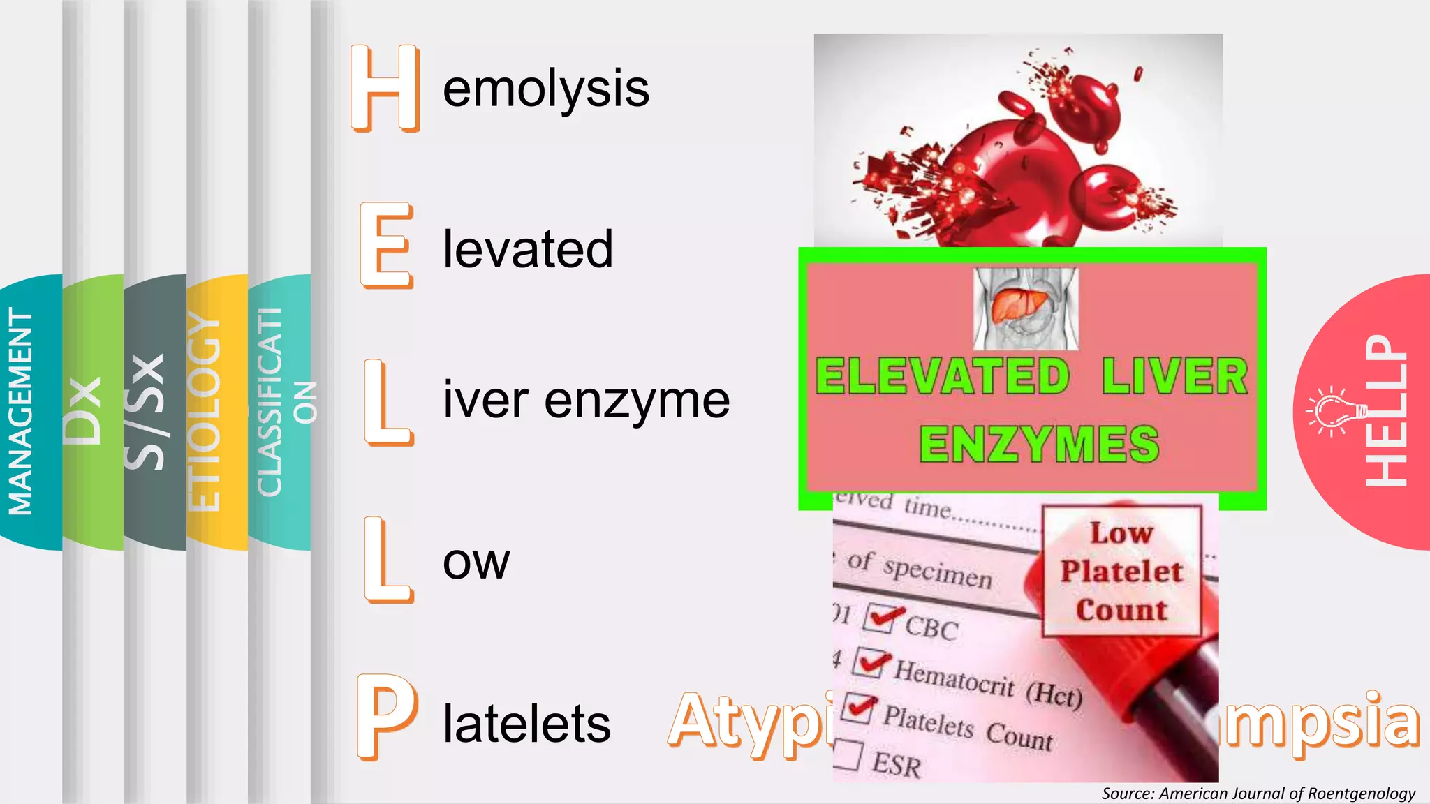 HELLP Syndrome (Case Protocol) | PPTX