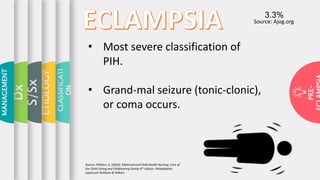 HELLP Syndrome (Case Protocol) | PPTX