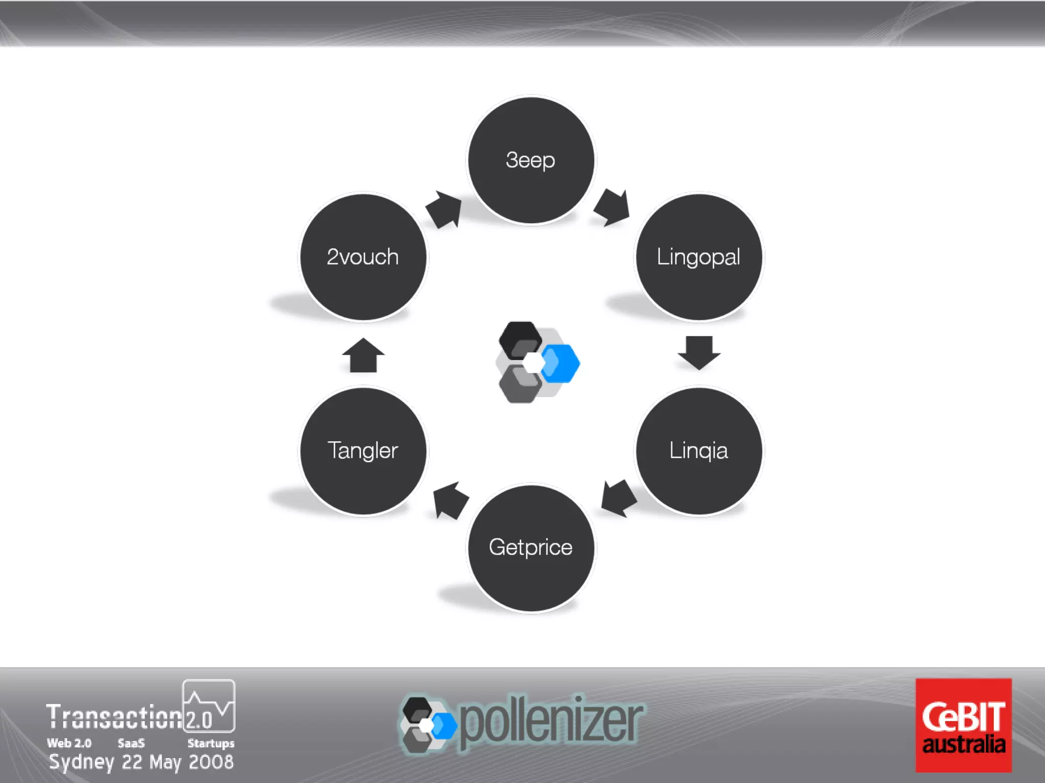 v2 Hellskitchen Cebit 2008 | PPT