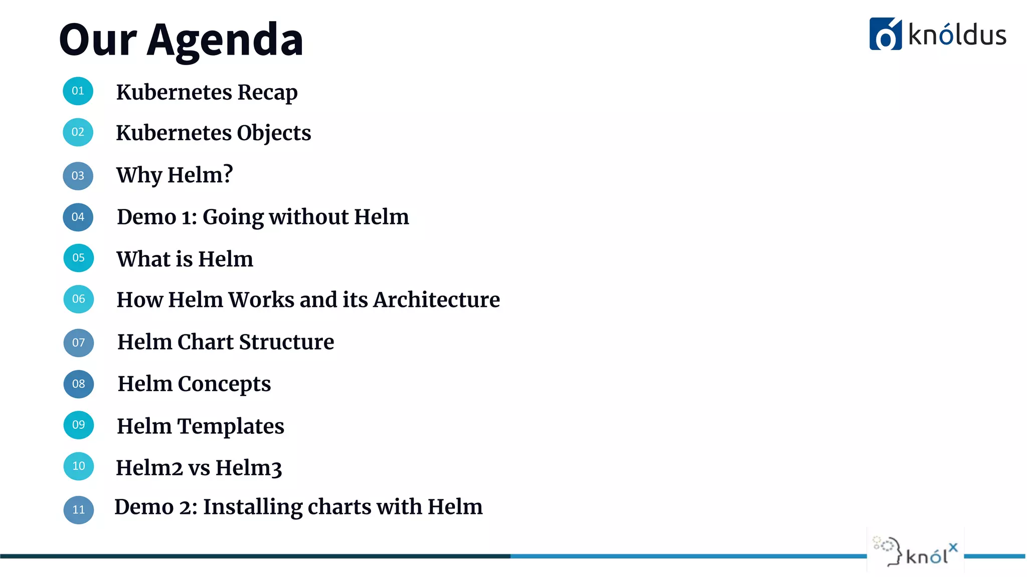 Helm - Package Manager for Kubernetes | PPT