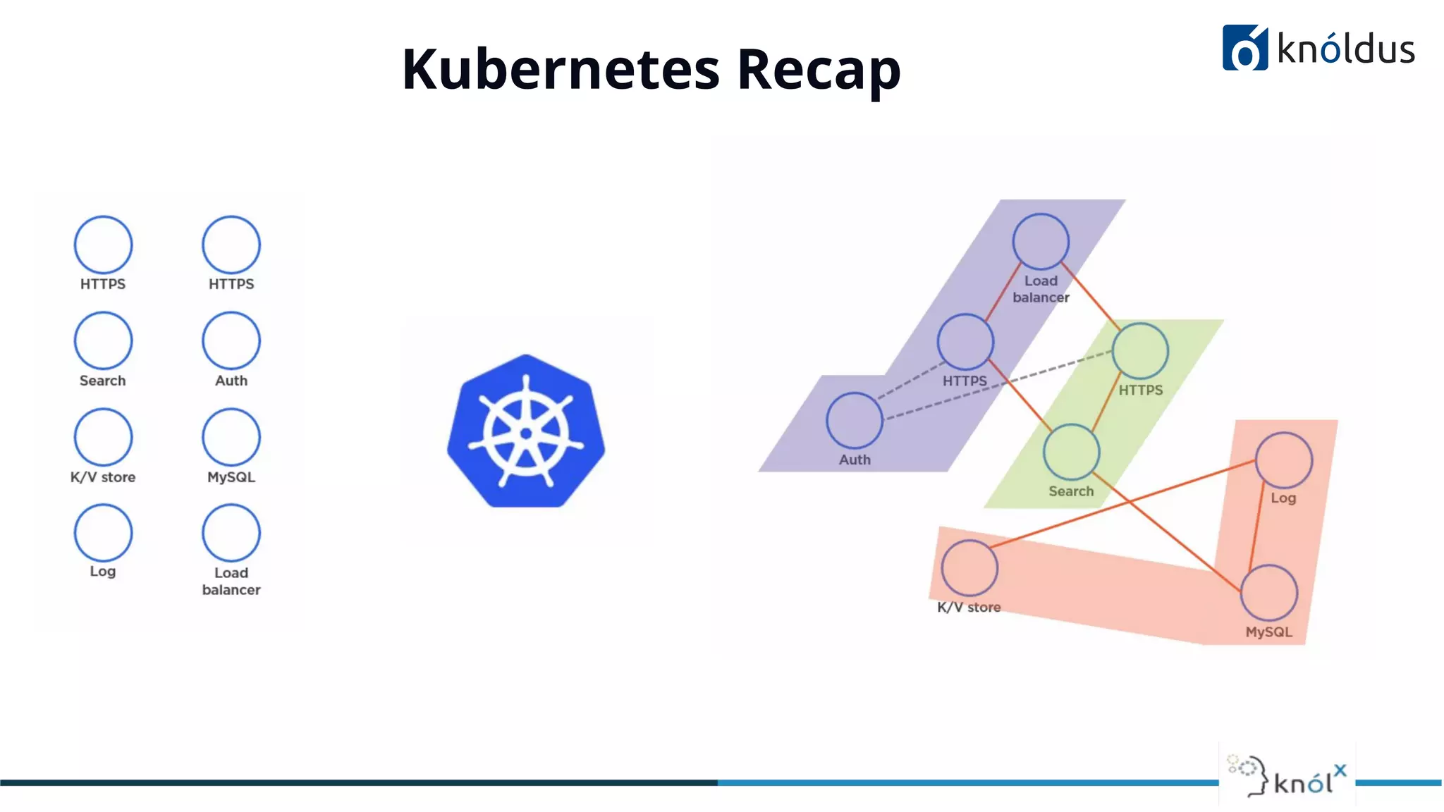 Helm Package Manager For Kubernetes Ppt