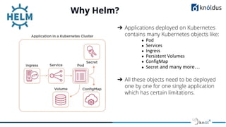 Helm - Package Manager for Kubernetes | PPT