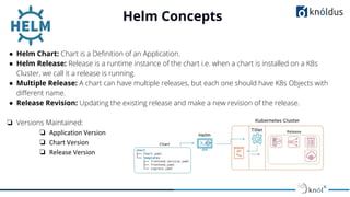 Helm - Package Manager for Kubernetes | PPT