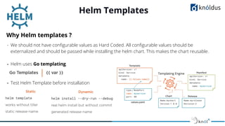 Helm - Package Manager for Kubernetes | PPT