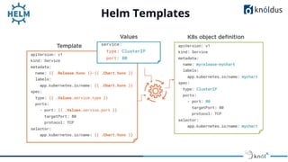 Helm - Package Manager for Kubernetes | PPT