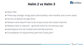 Helm - Package Manager for Kubernetes | PPT