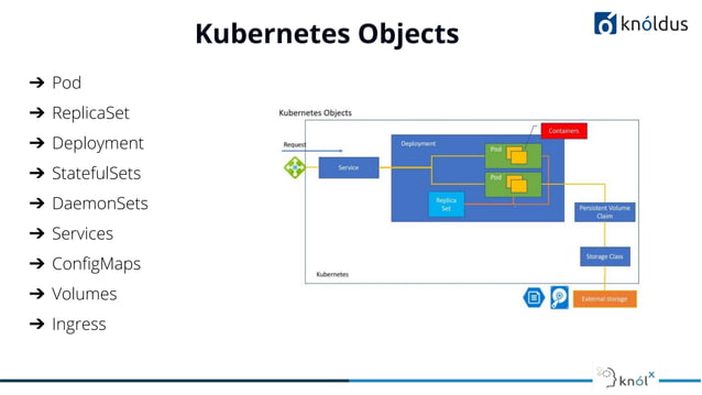 Helm - Package Manager for Kubernetes | PPT