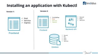 Helm - Package Manager for Kubernetes | PPT