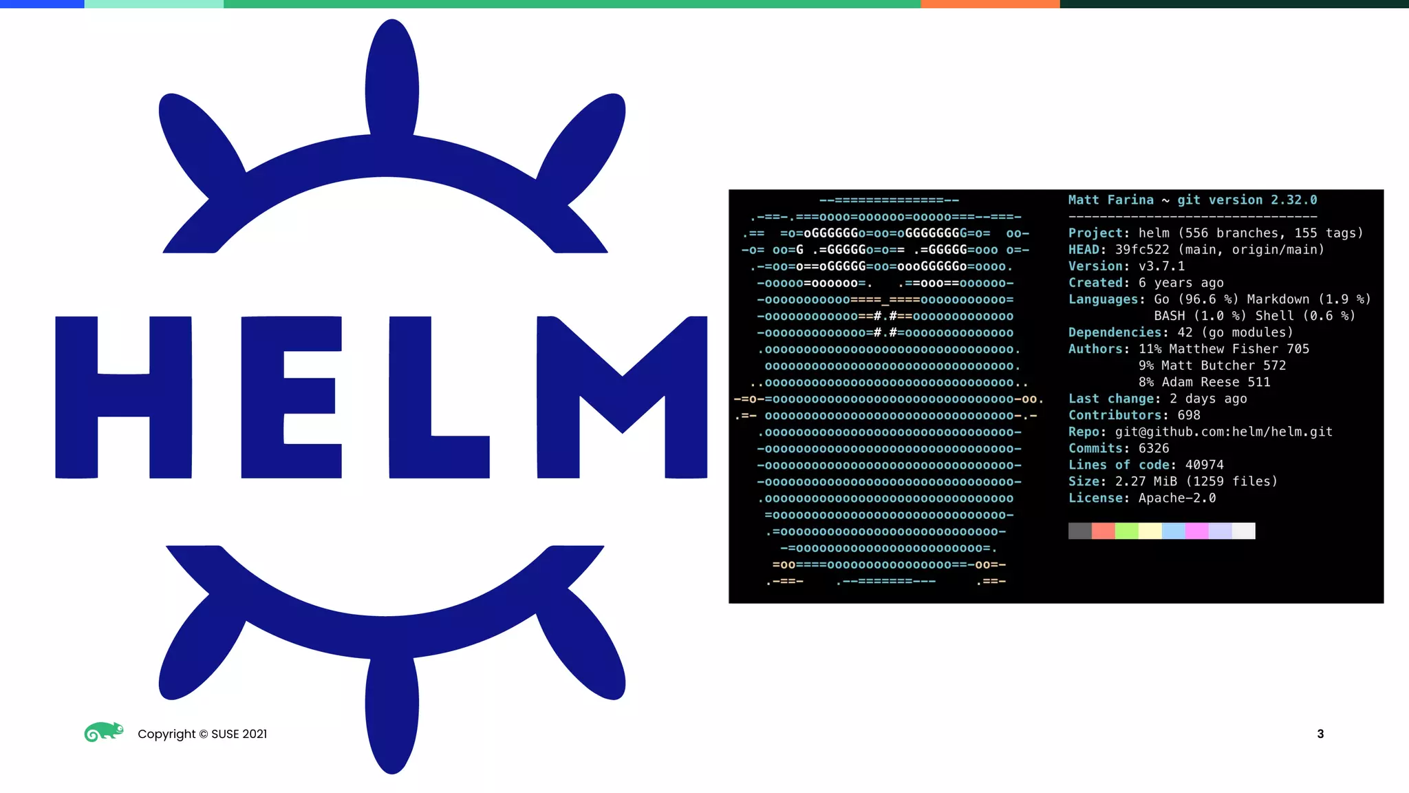 How Helm, The Package Manager For Kubernetes, Works | PPT
