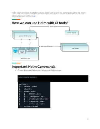 Helm chart-introduction | PDF | Cloud Computing | Internet