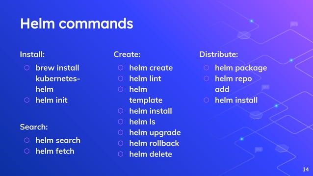 Intro to Helm for Kubernetes | PPTX | Cloud Computing | Internet