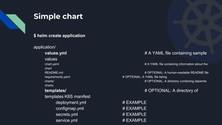 Helm - Package manager in K8S | PPTX
