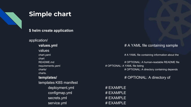 Helm Package Manager In K8s Ppt 0814