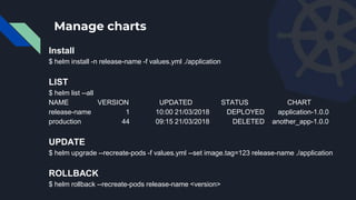 Helm - Package manager in K8S | PPTX