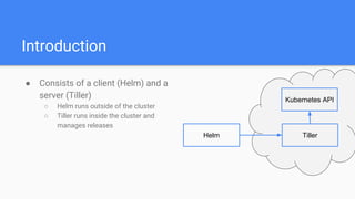 Helm – The package manager for Kubernetes | PDF
