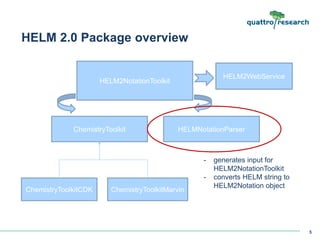 HELM 2 Notation toolkit code overview | PPTX