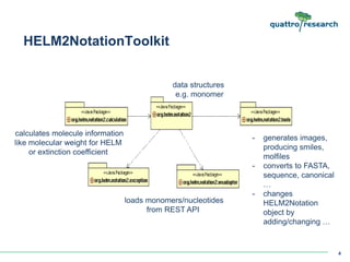 HELM 2 Notation toolkit code overview | PPT