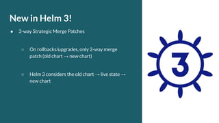 Making the Most of Helm 3 with Codefresh | PPT