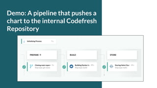 Making the Most of Helm 3 with Codefresh | PPT